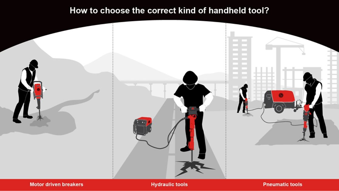How to choose the right handheld tool? - Chicago Pneumatic
